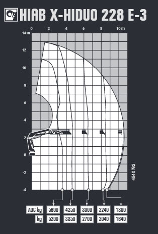 Кран манипулятор HIAB X-HIDUO 228 E-3 19.9 т/м купить по цене от ...
